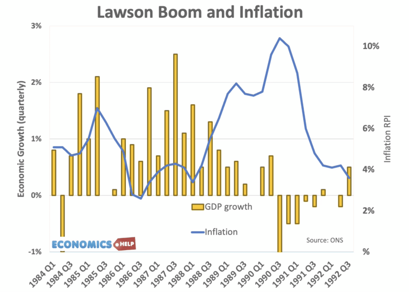 Does inflation cause unemployment? - Economics Help