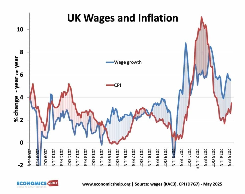 Who are the winners and losers from inflation? - Economics Help