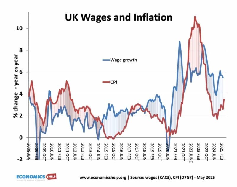 How Inflation affects your Cost of Living - Economics Help