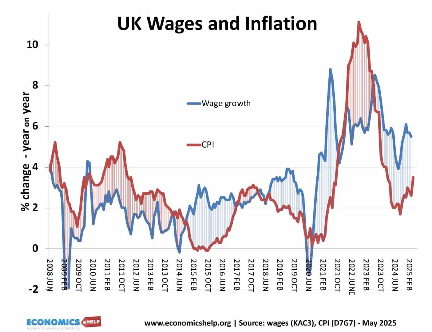 Costs of Inflation - Economics Help