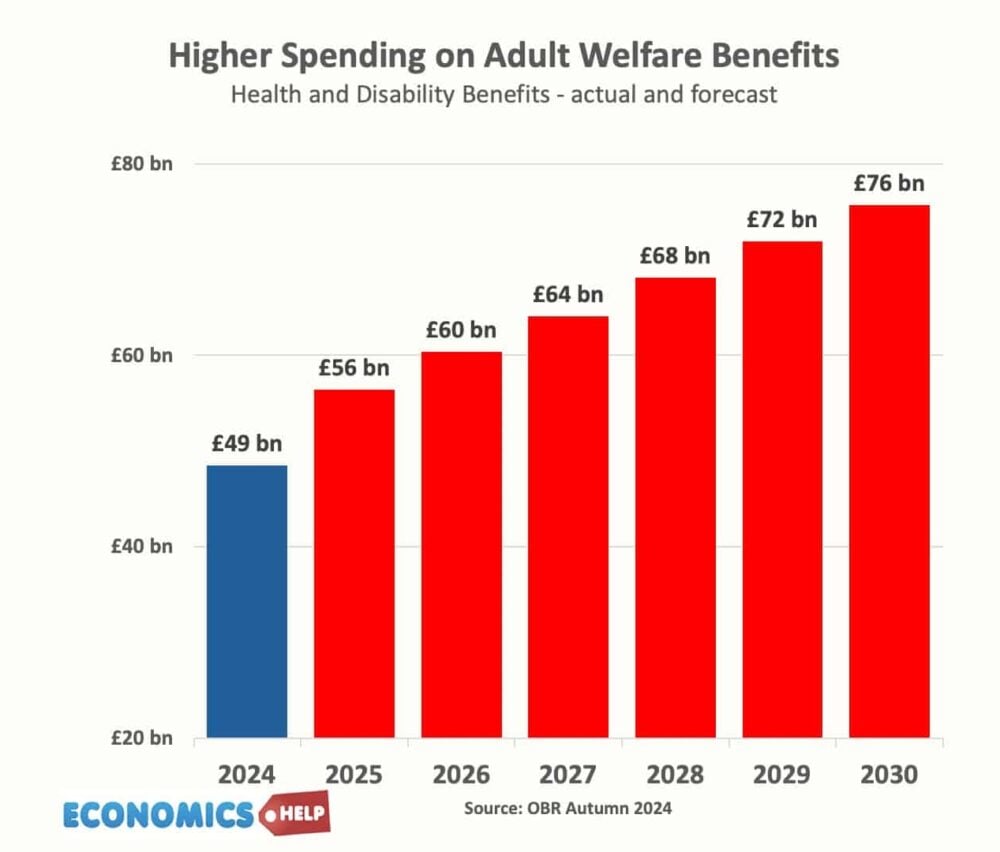 How is the Economy Doing in 2025? - Labour's First Year - Economics Help