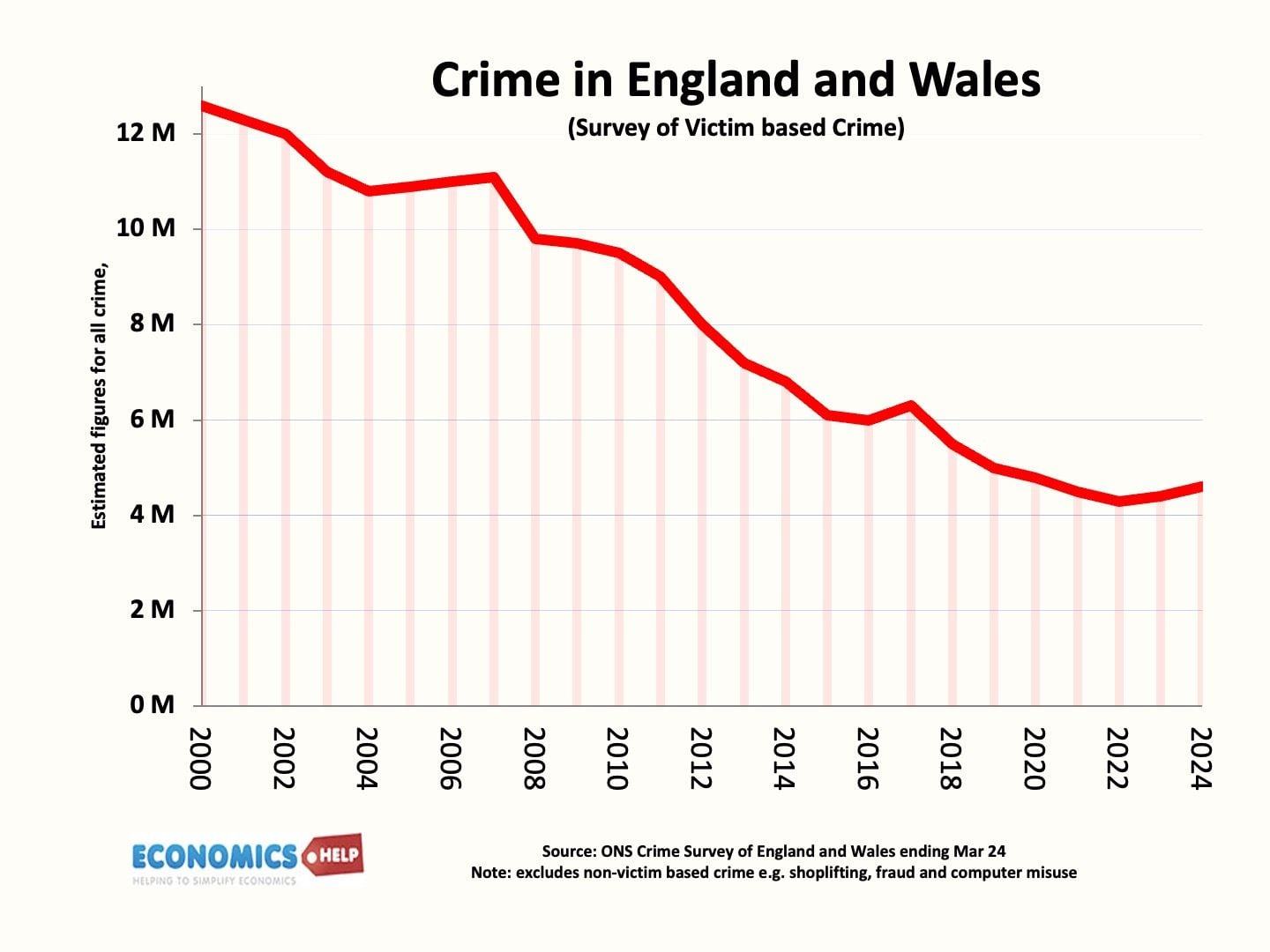 Which Crime Statistics Should We Trust? - Economics Help