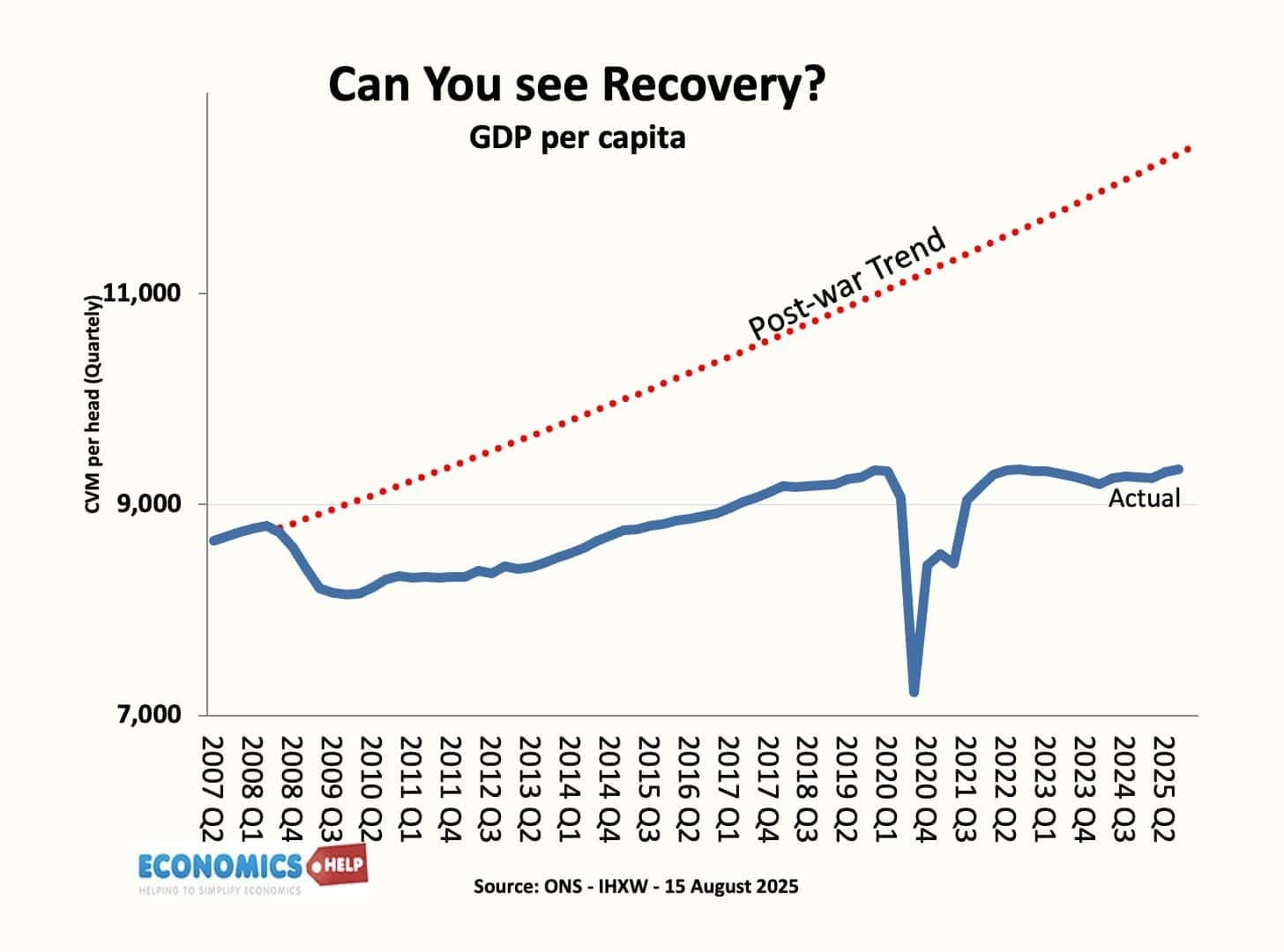 Quantitative Easing Definition - Economics Help