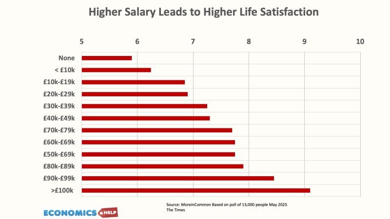 Can You Live on an Average UK Income –– Is Your Income Enough ...
