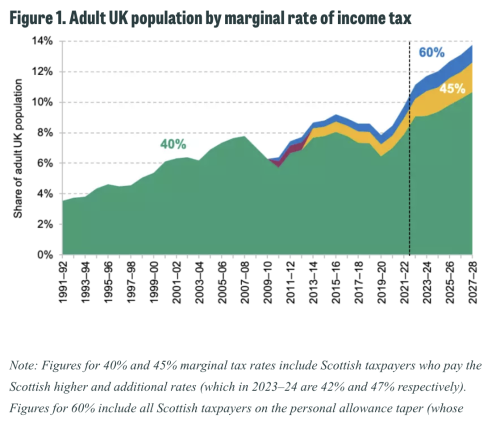 Can You Live on an Average UK Income –– Is Your Income Enough ...