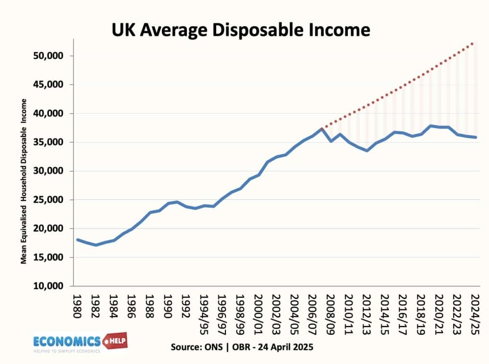 What is Behind the Rise In Sickness Benefits? - Economics Help