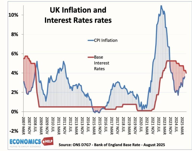 UK Inflation Rate Dec 2025 - Economics Help