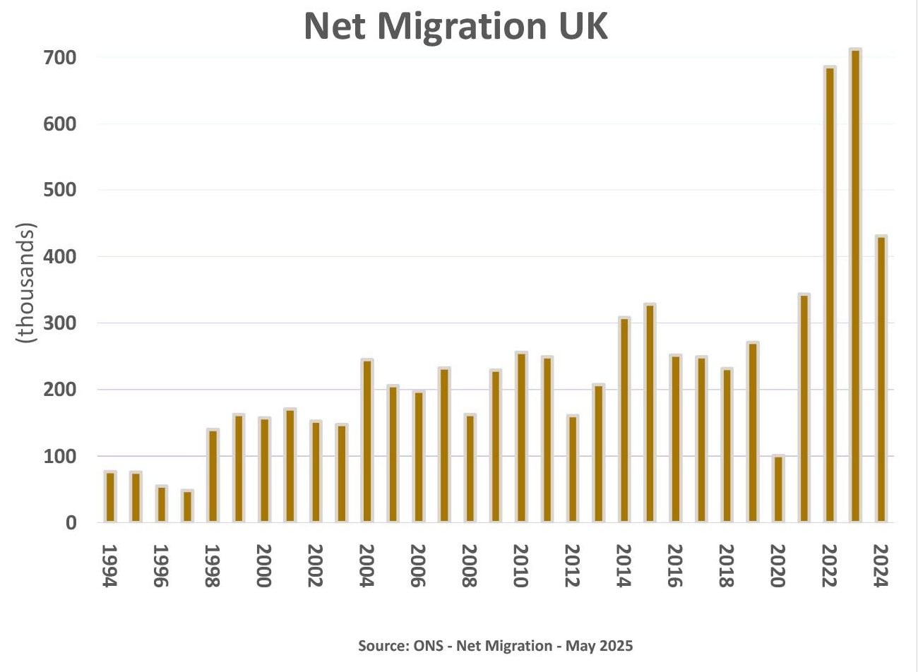 Impact of Immigration on UK Economy - Economics Help