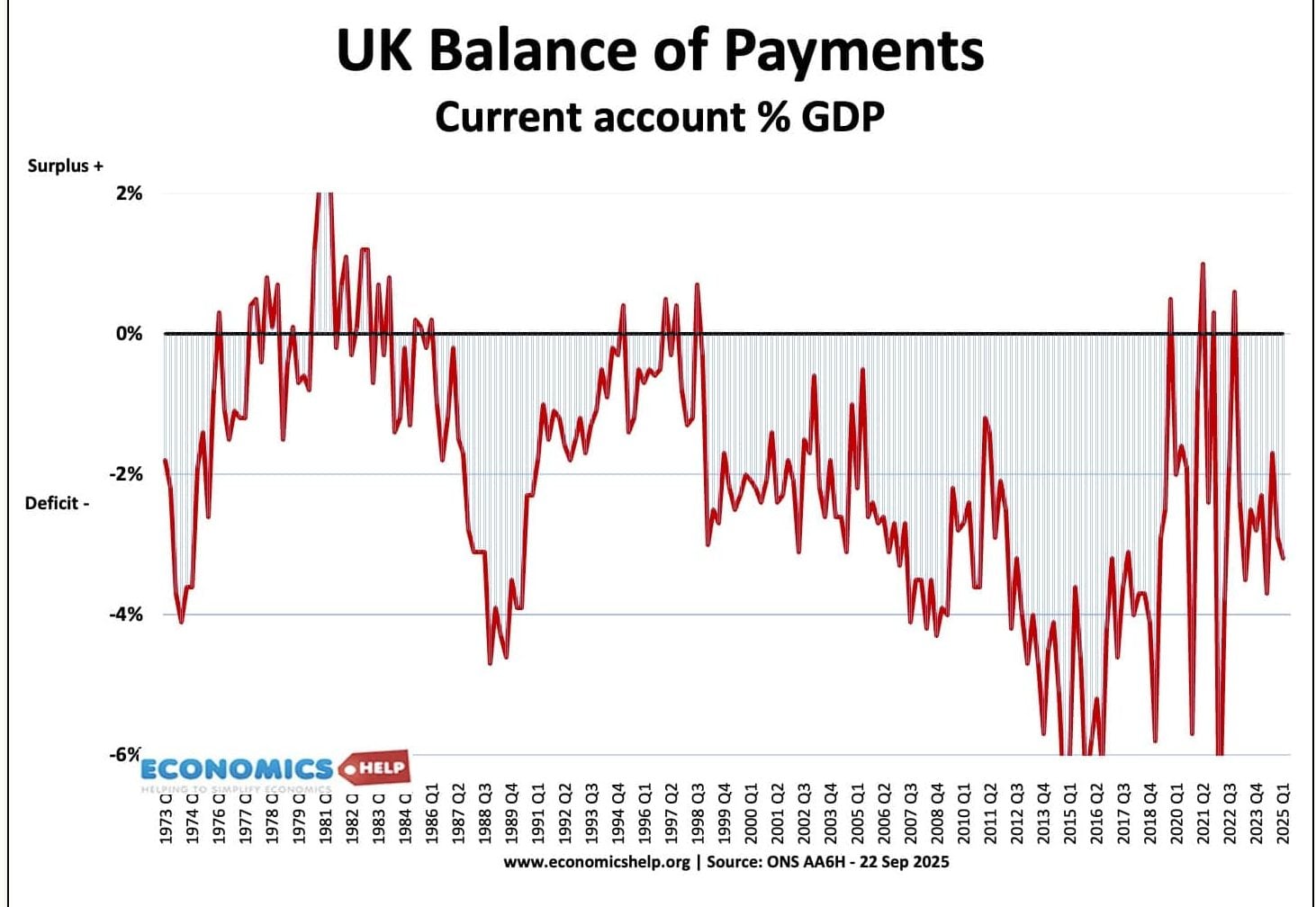 UK Economic History - Economics Help
