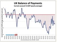 How the UK economy has changed in the past 70 years - Economics Help