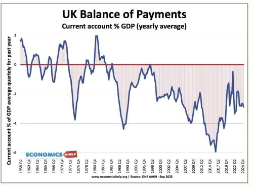 How the UK economy has changed in the past 70 years - Economics Help
