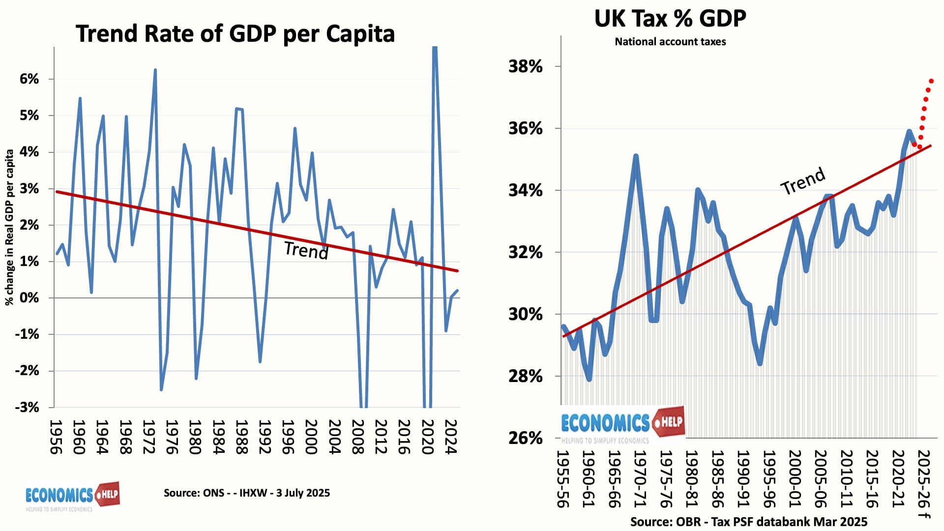 Economics help blog – Economics Help