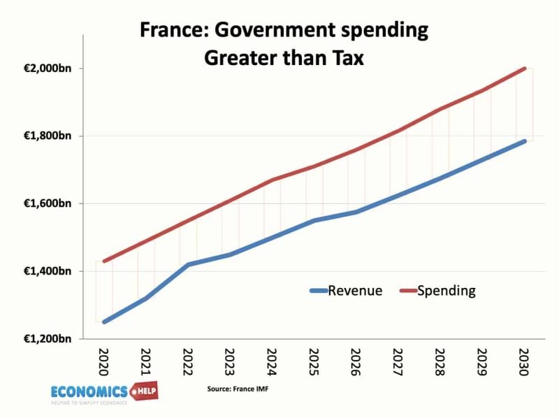 Pros and Cons of a Wealth Tax - Economics Help