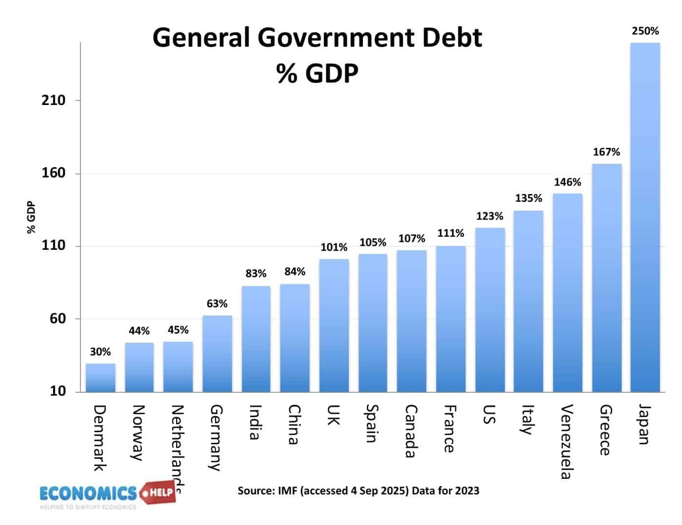 Is the UK Economy Held Back by the Bond Market? - Economics Help