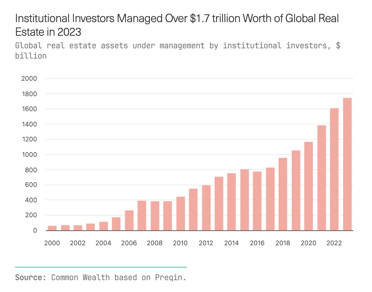 Britain For Sale – Who is Really Buying up Britain? - Economics Help