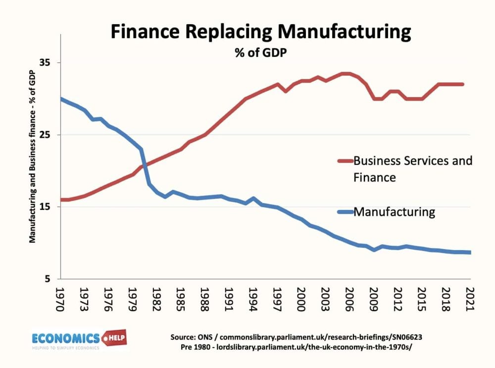 Economics help blog – Economics Help