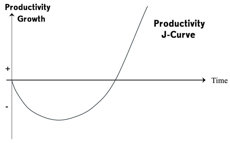 Is AI Just Becoming a Giant Bubble? - Economics Help