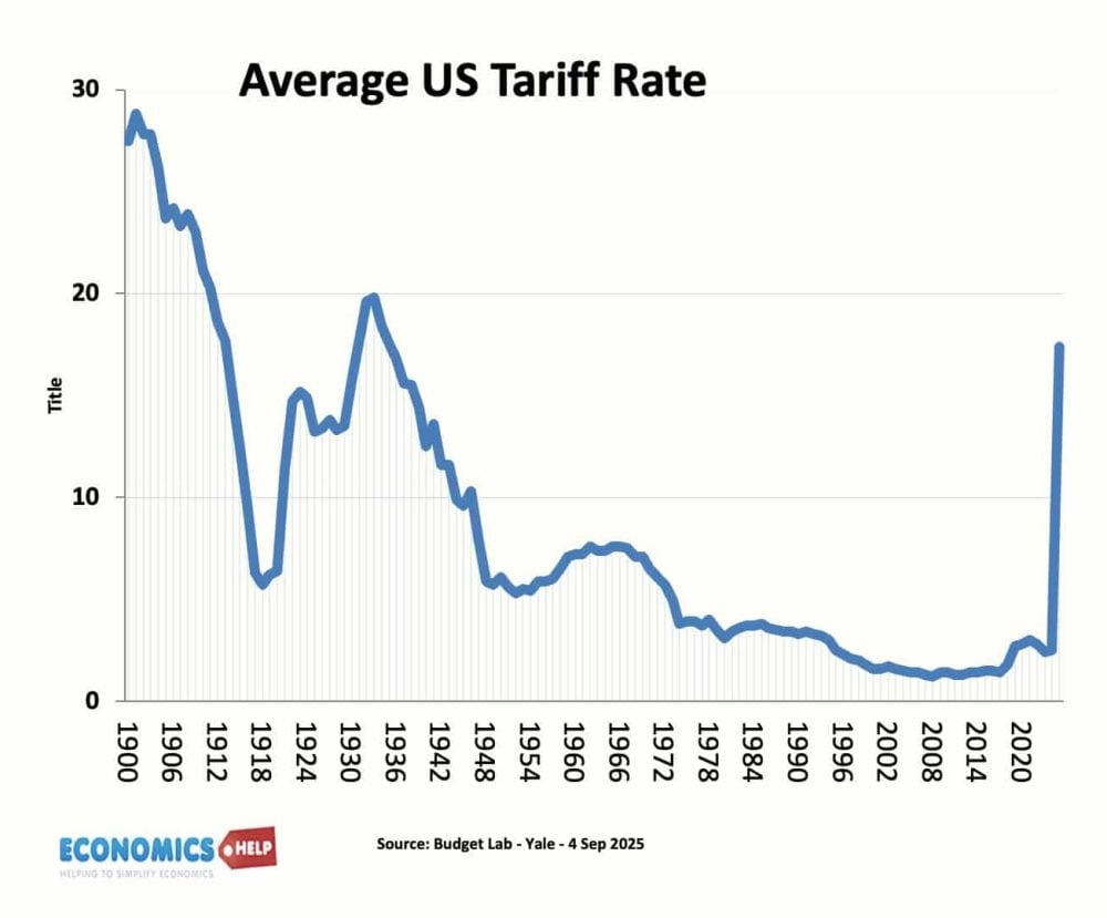 Causes of the Great Depression - Economics Help