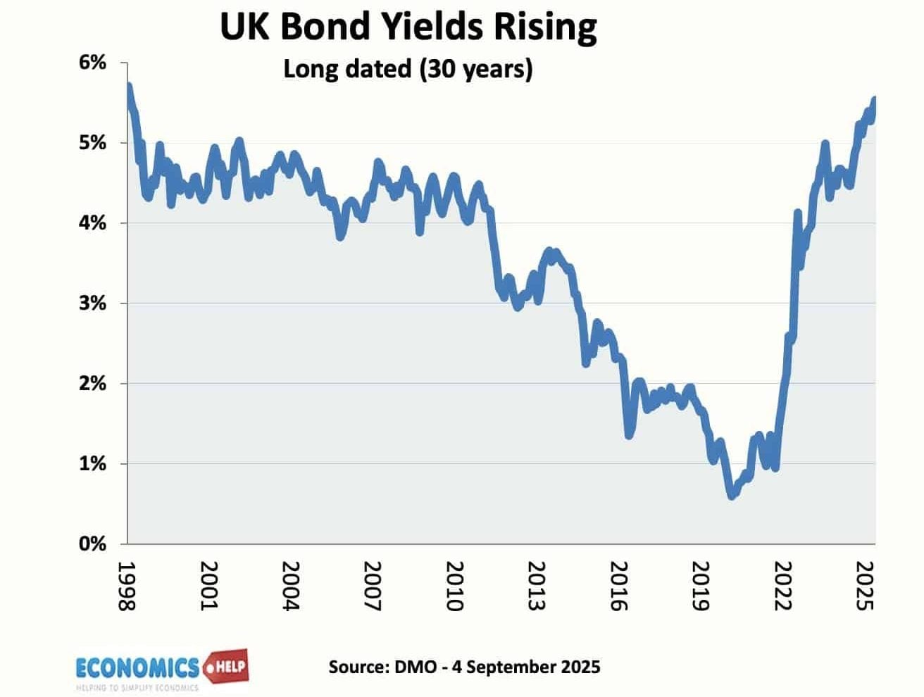 Quantitative Easing Definition - Economics Help