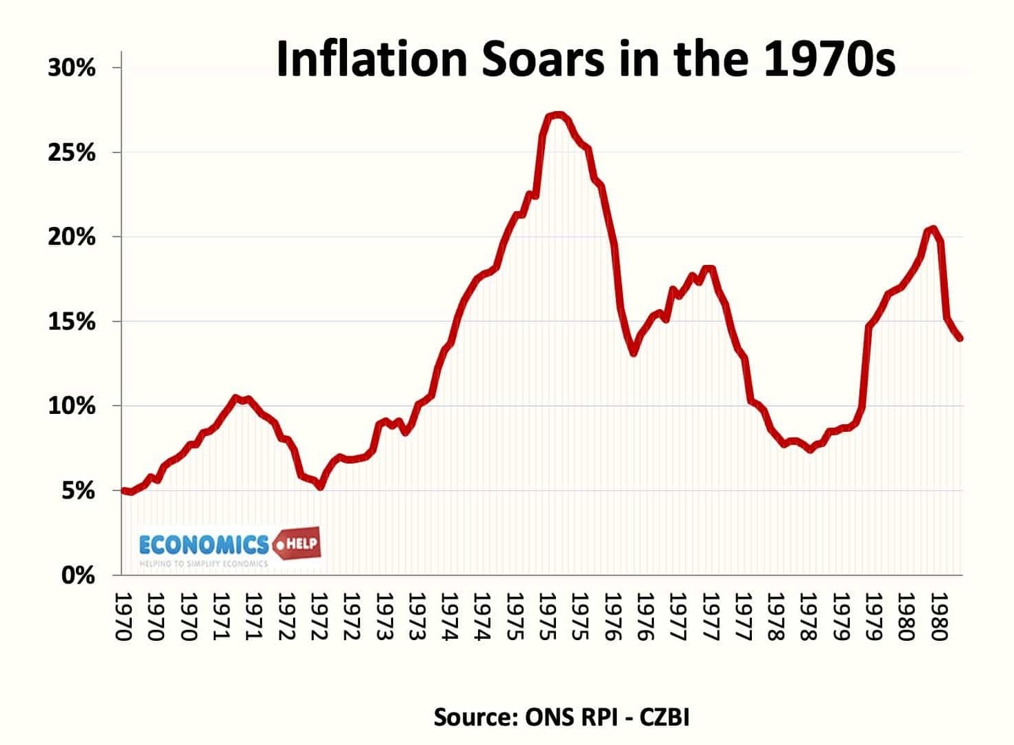 Is UK Heading for an IMF Bailout? - Economics Help