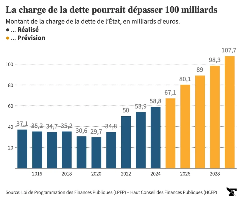 Will Pensions Bankrupt the French Economy? - Economics Help