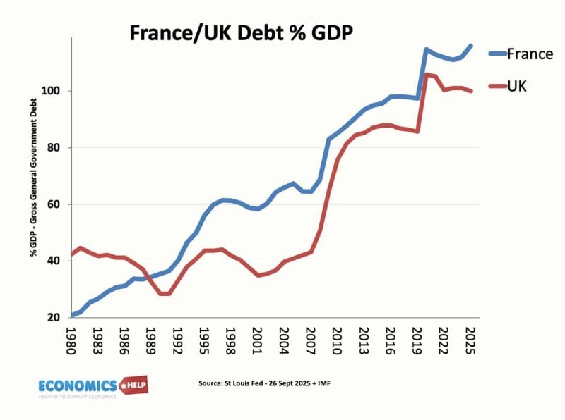 Will Pensions Bankrupt the French Economy? - Economics Help
