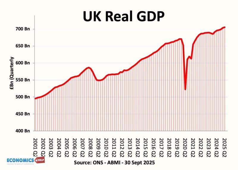 Labour's Economic Problems and Mistakes - Economics Help