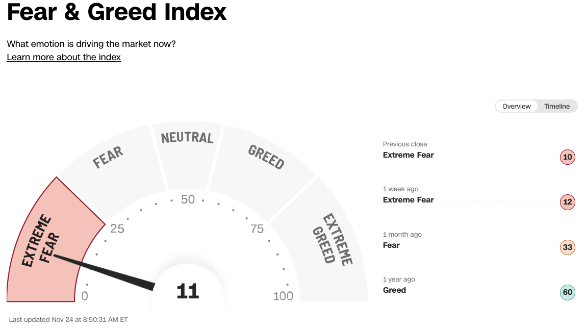 Fear and Greed Index - Explained - Economics Help