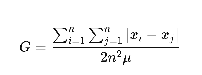Gini Coefficient Explained - Economics Help
