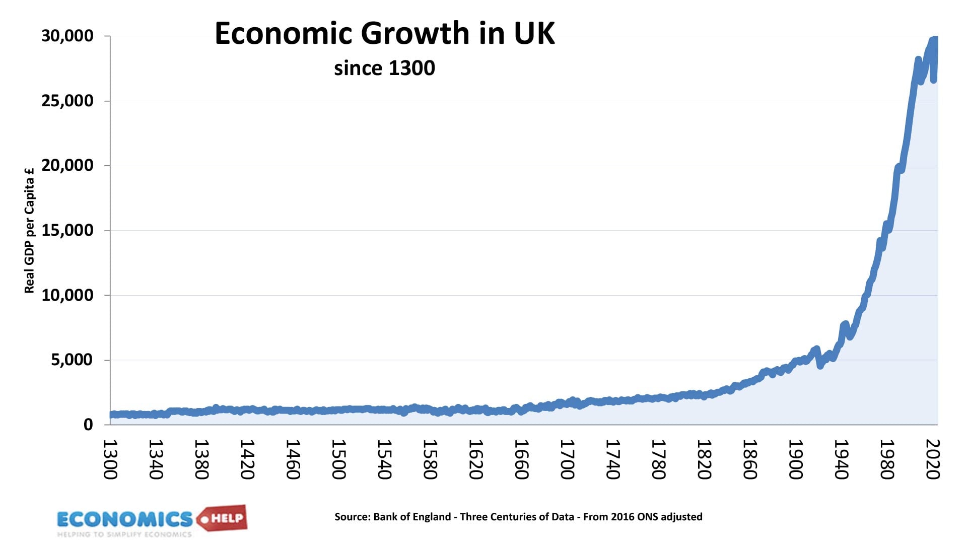 Importance of Economic Growth - Economics Help