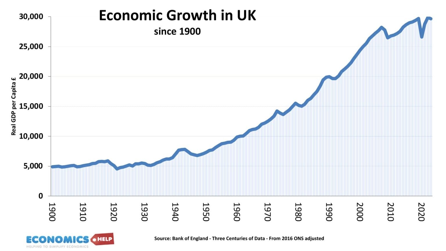 Importance of Economic Growth - Economics Help