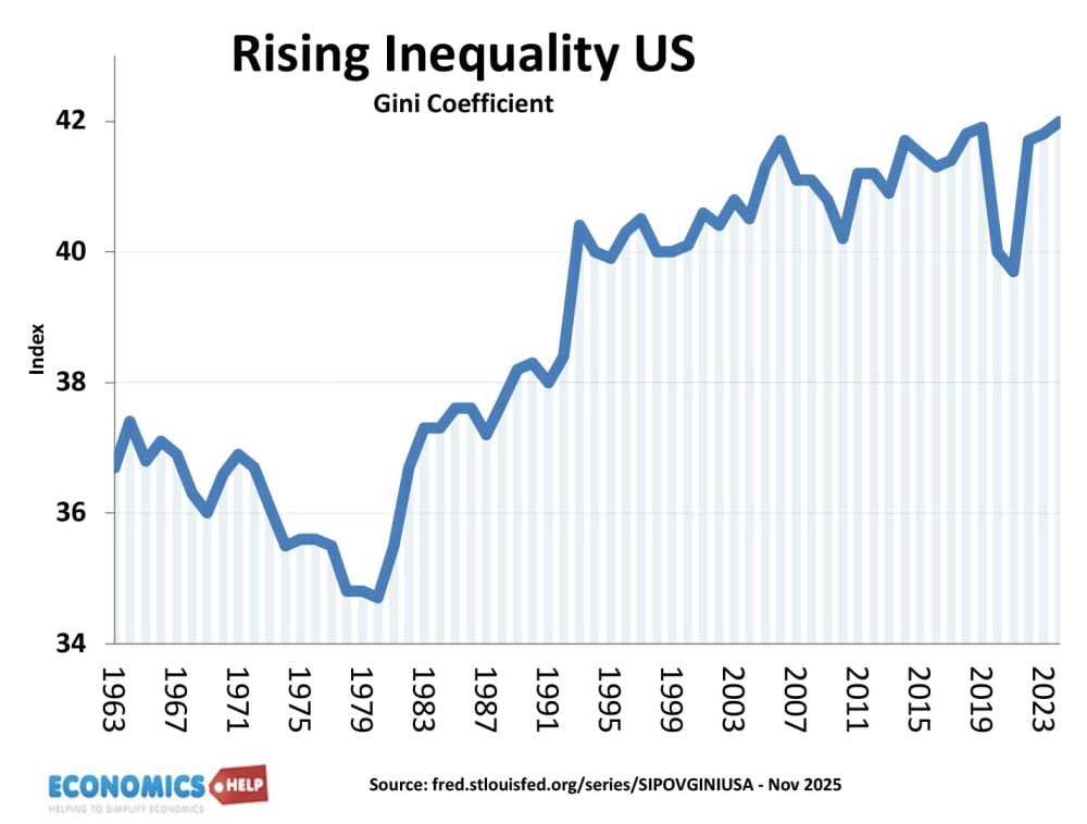 Gini Coefficient Explained - Economics Help