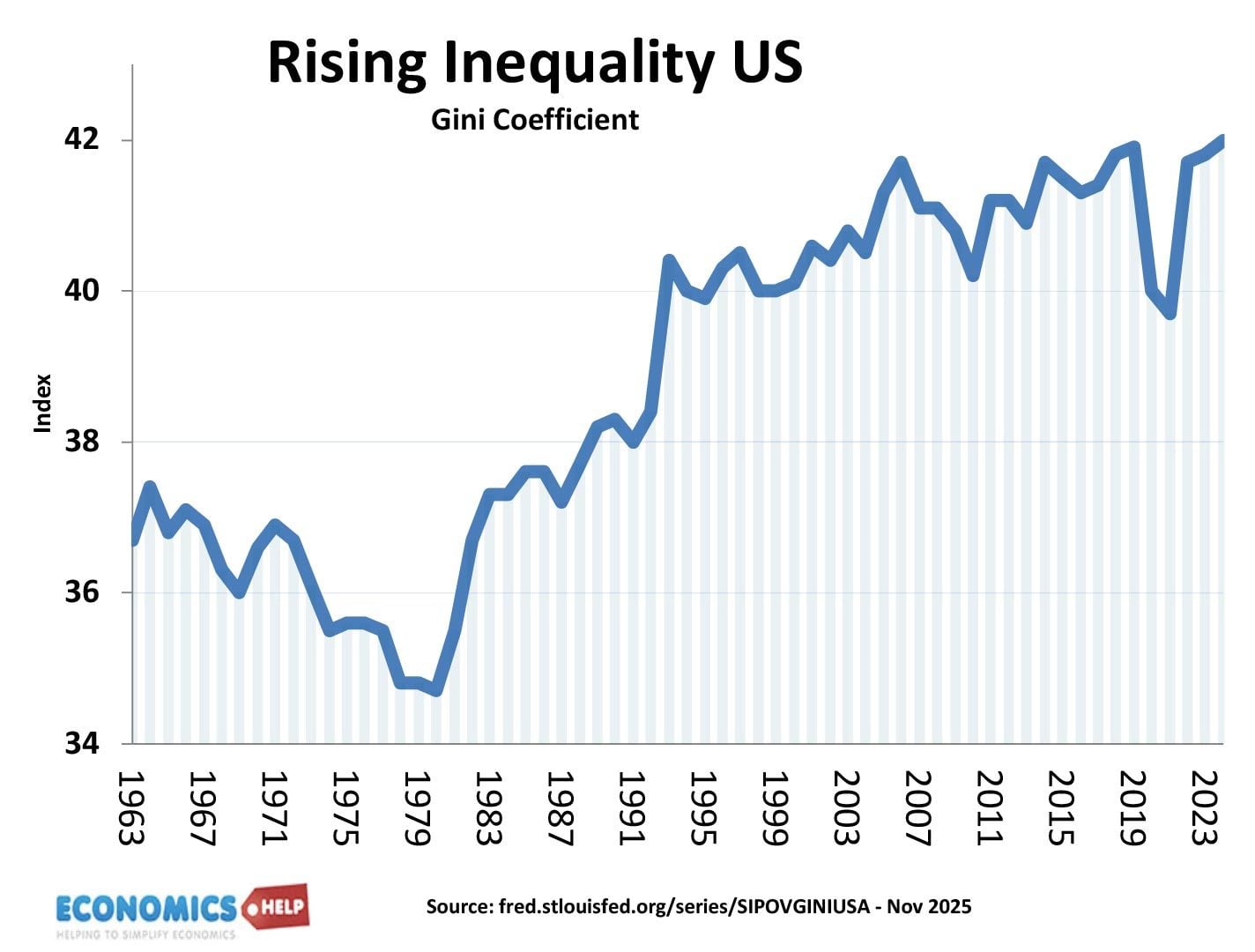 Gini Coefficient Explained - Economics Help
