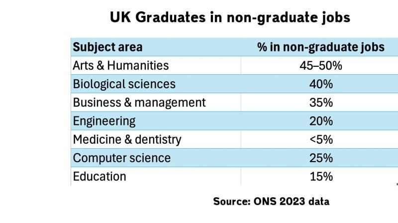 No Jobs For Graduates - Where have all Graduate Jobs Gone? - Economics Help