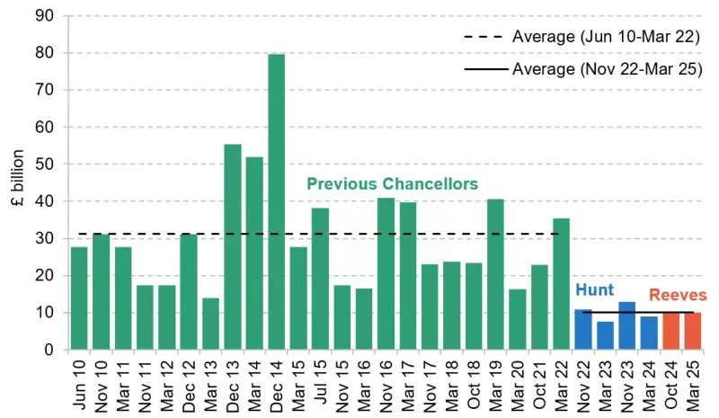 Labour's Economic Problems and Mistakes - Economics Help