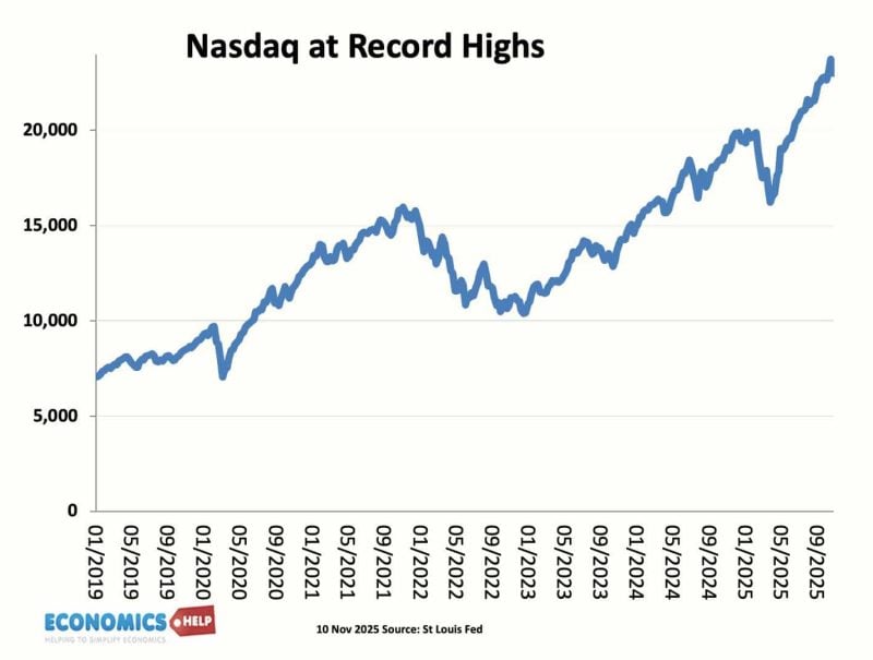 Will a Stock Market Crash Cause Recession? - Economics Help