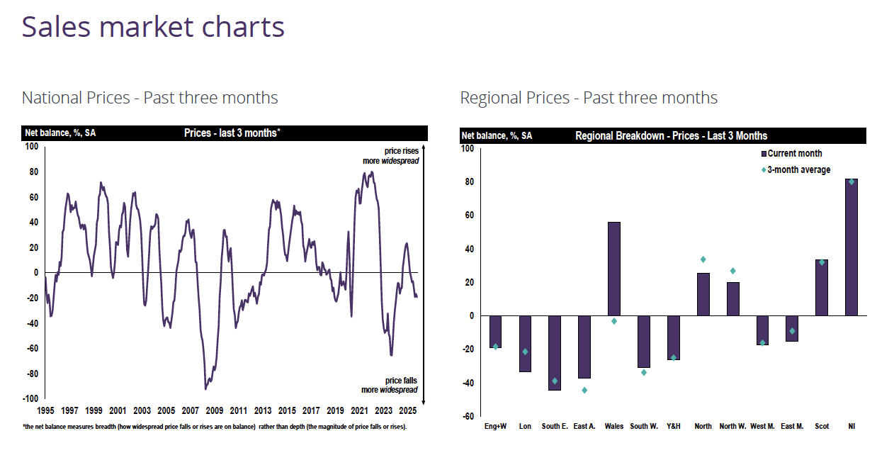 Economic Growth Slows Down – Housing Market Woes - Economics Help