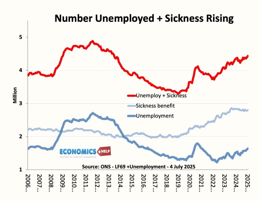 Dependency Culture - Economics Help