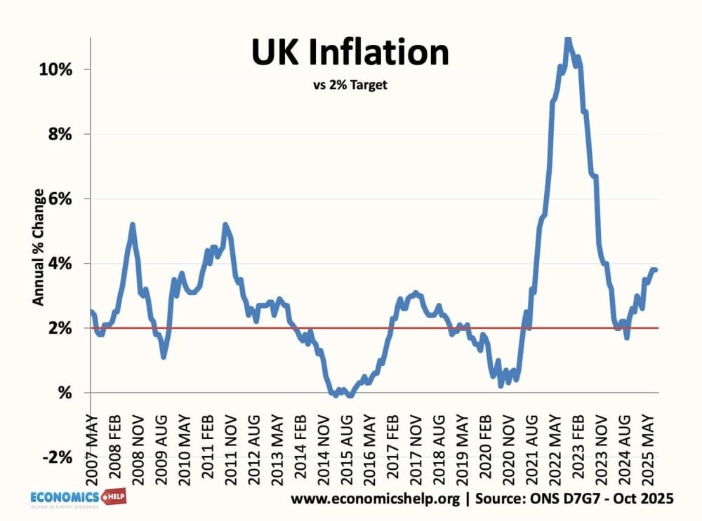 Definition of Inflation - Economics Help