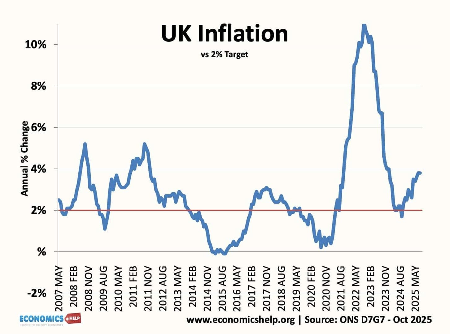 Definition of Inflation - Economics Help
