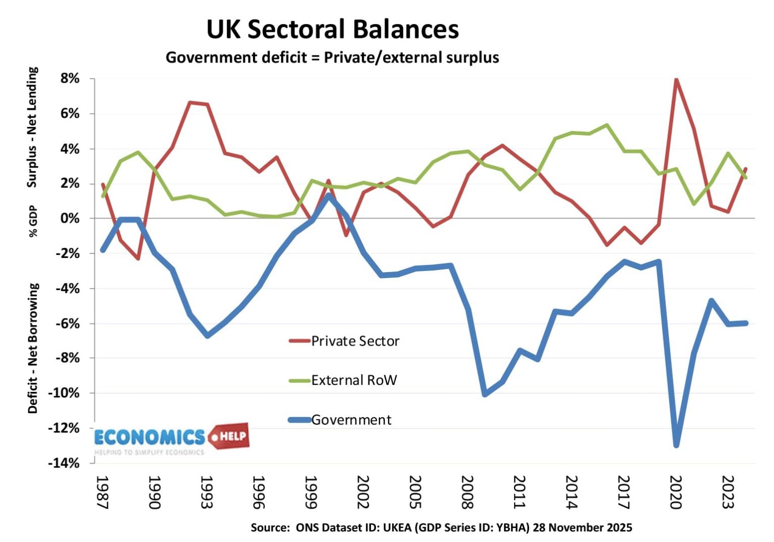 Who owns government debt? - Economics Help