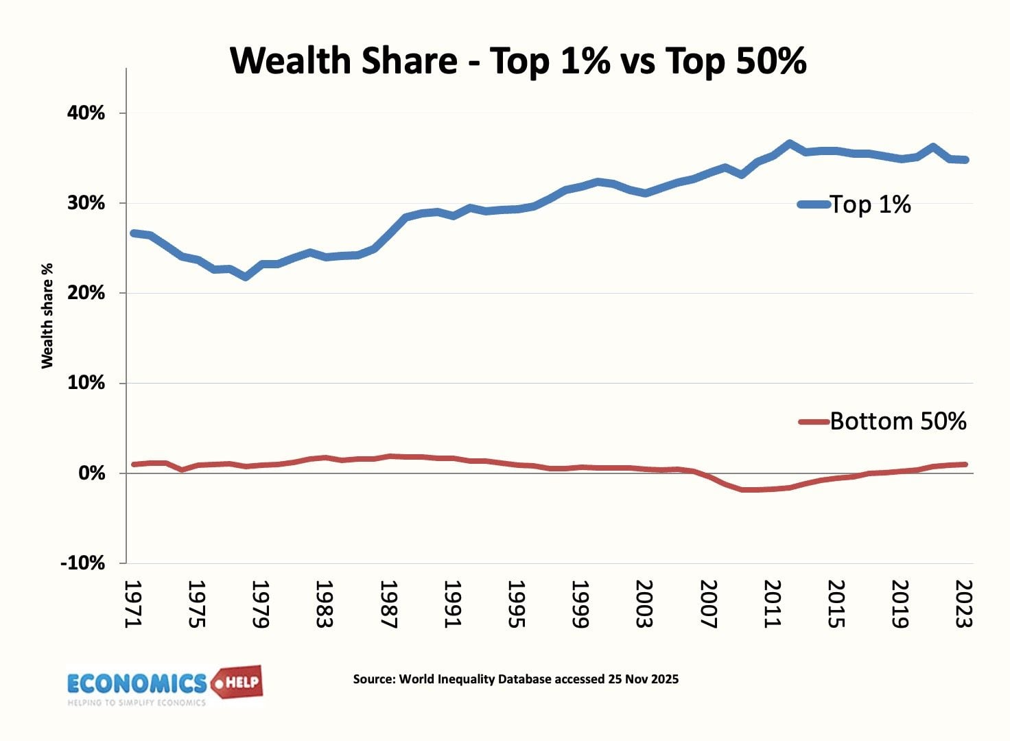 K Shaped Economic Recovery Explained - Economics Help
