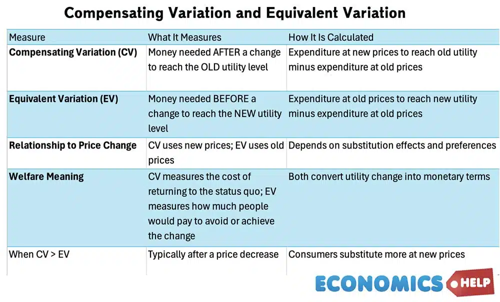 Compensating Variation and Equivalent Variation - Economics Help