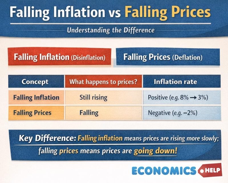 How Inflation affects your Cost of Living - Economics Help