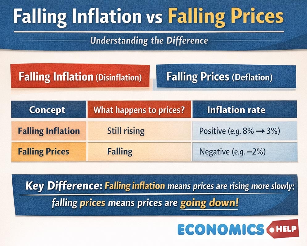 How Inflation affects your Cost of Living - Economics Help