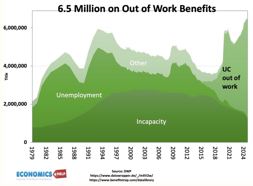 Is UK Welfare Spending Out of Control? - Economics Help