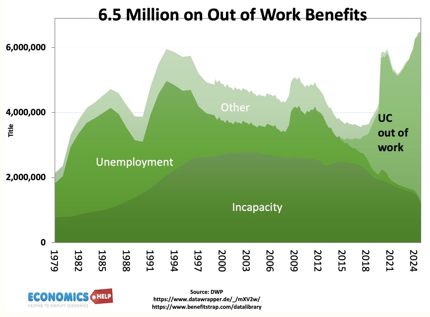 Is UK Welfare Spending Out of Control? - Economics Help