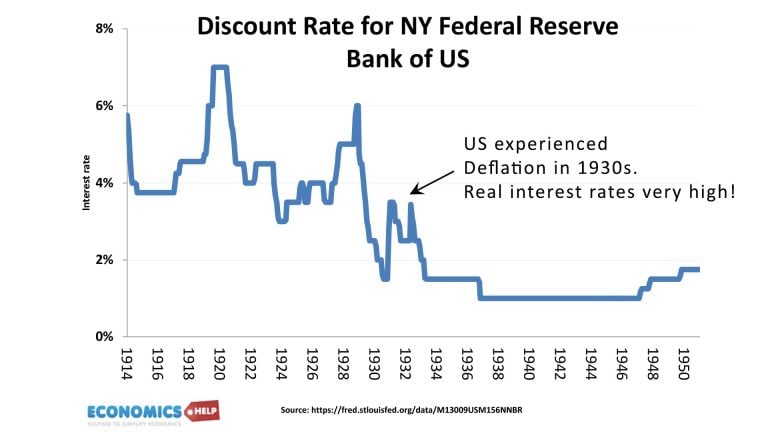 Historical US Interest Rates - Economics Help